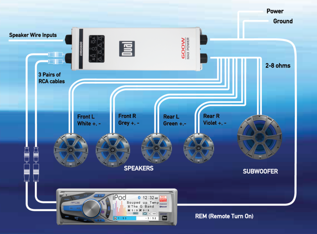 Dual - Waterproof 5 Channel Class-D Amplifier - DMA5600